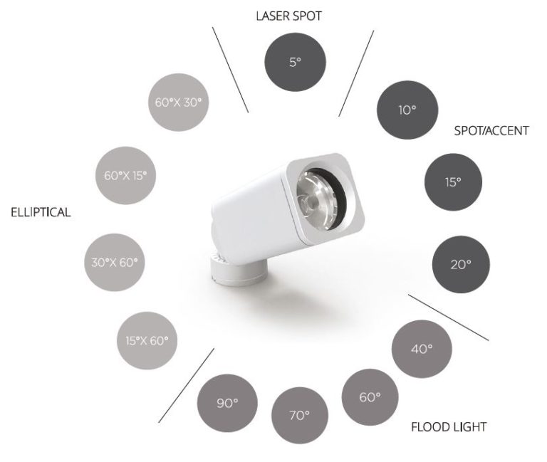 RISE F080 Single - EcoSense - Soliled