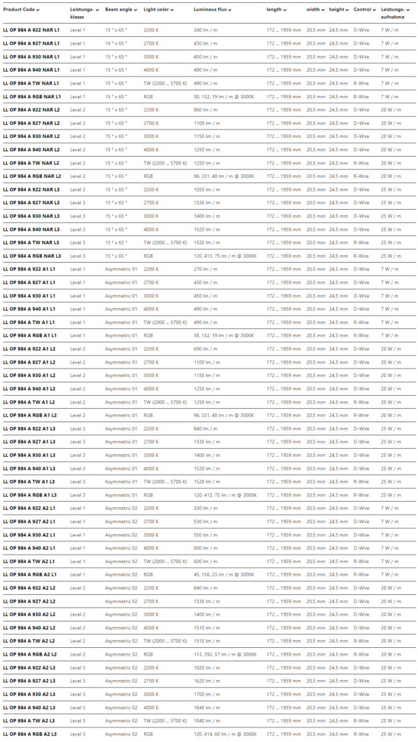 LEDLUX Optics - InstaLighting - Soliled