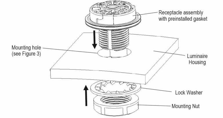 Zhaga Book 18 Socket - LumenRadio - Soliled