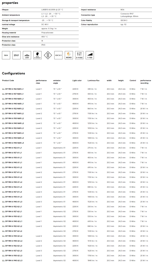 LEDLUX Optics - InstaLighting - Soliled