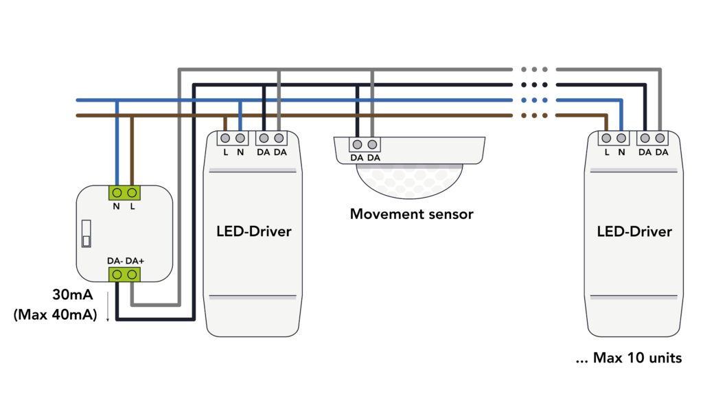 W-DALI Node - LumenRadio - Soliled